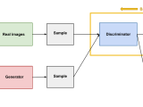Intro To Generative Adversarial Network With Speech Enhancement Paper