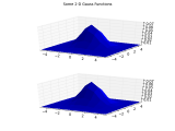 Sp Gauss Signal Processing Library 1 0 Documentation