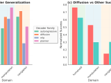 Multimodal Fusion With Vision Language Action Models For Robotic