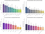 Multimodal Fusion With Vision Language Action Models For Robotic
