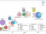 Multimodal Fusion With Vision Language Action Models For Robotic