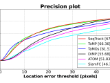 Overview This Study Immediately Explores The Use Of Vision Trackers