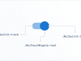 Strategies For Building Customizable Components Mui