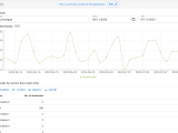 Npm Stats Toolpad Studio