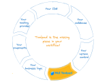 Why Toolpad Studio Toolpad Studio