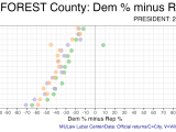 23 Forest Wisconsin Elections 2000 2025