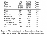 Multimodal Self Instruct Synthesizing Complex Visual Reasoning Context