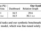 Multimodal Self Instruct Synthesizing Complex Visual Reasoning Context