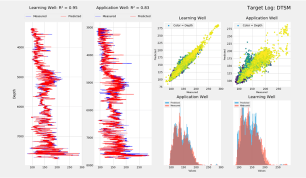 Log Prediction – MPT