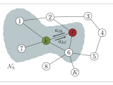 Lectures Multi Agent Optimization And Learning