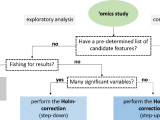 Multipletesting A Tool For Life Science Researchers For Multiple