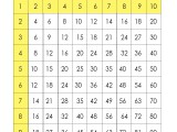 Multiplication Chart 10x10 Times Tables Grid