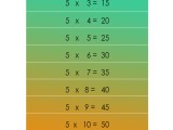 5 Times Table 5 Multiplication Table Chart