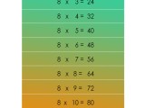 8 Times Table 8 Multiplication Table Chart