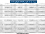 Free Printable Multiplication Table Multiplication Chart