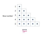 Python Printable Multiplication Table Nested Loops Multiplication