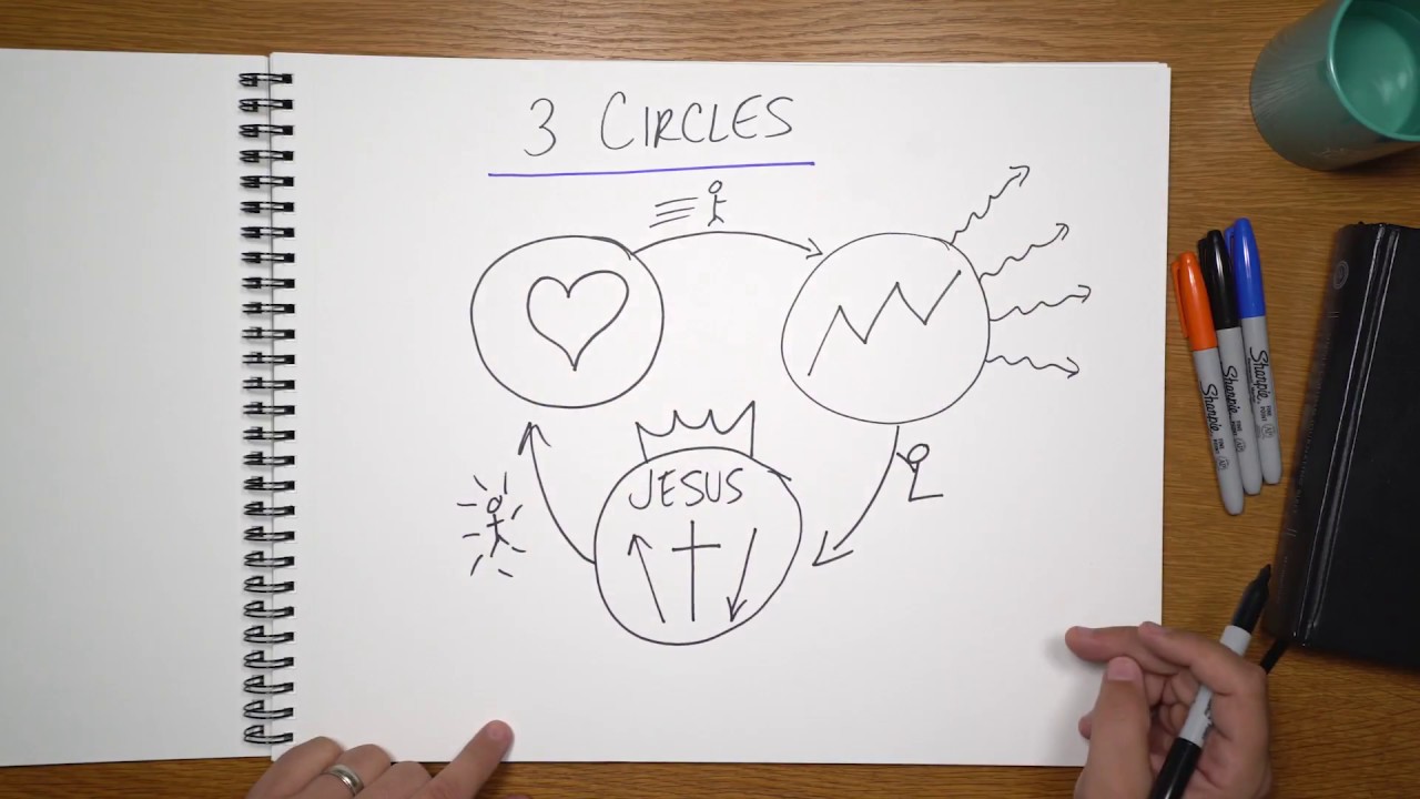 The Three Circles Gospel Presentation: Step-by-Step › Multiplying Disciples