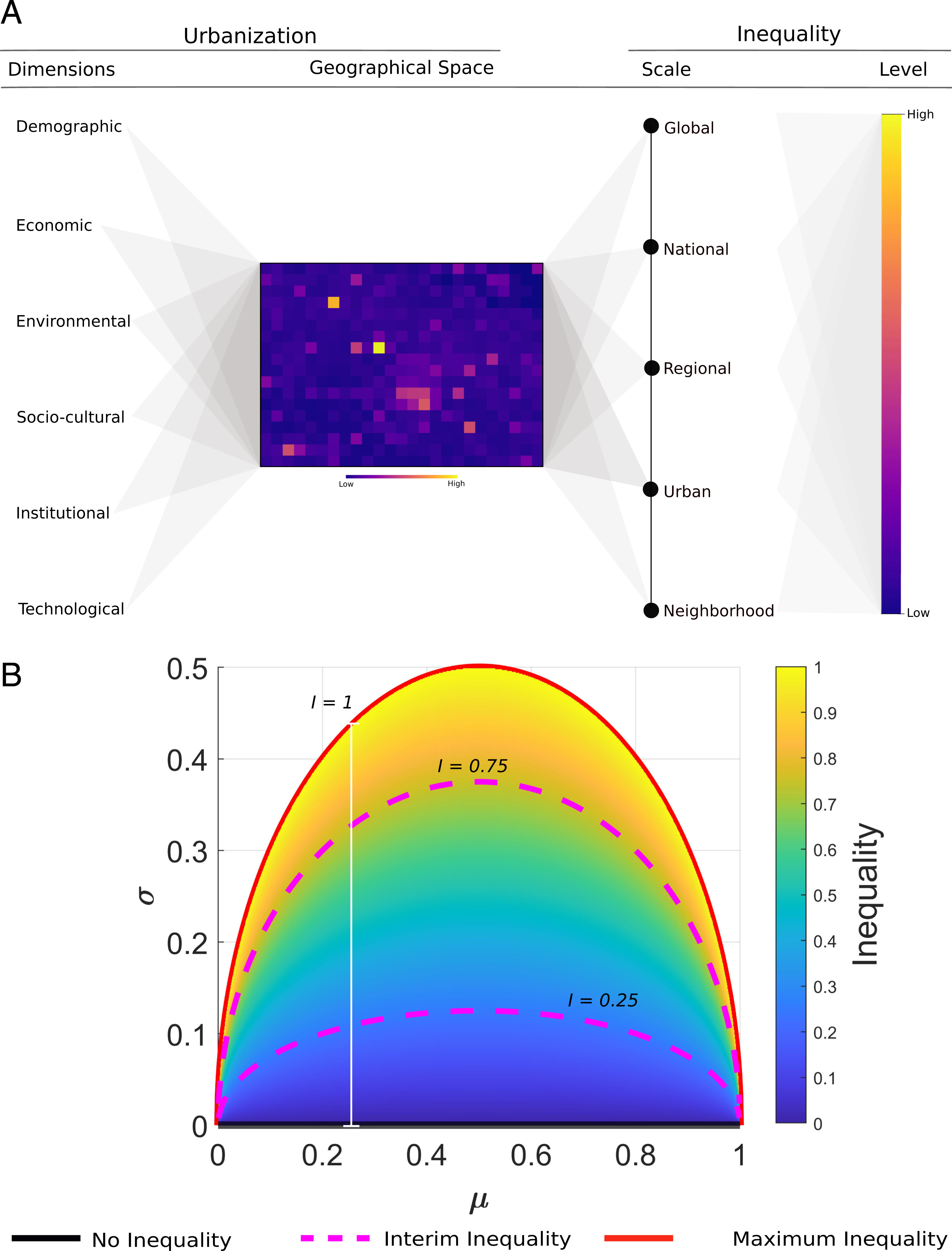 Infrastructure inequality is a characteristic of urbanization