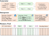 Multiverse Your Language Models Secretly Decide How To Parallelize And