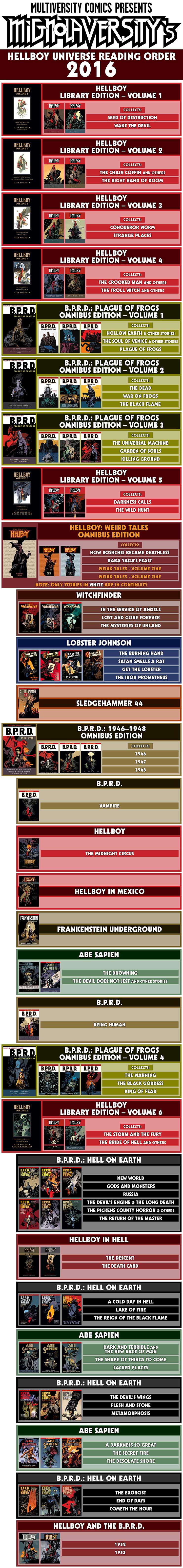 Mignolaversity: The Hellboy Universe Reading Order ― 2016 ...