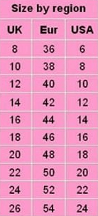 The Great Label Debate - What's in a number?