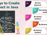 Object And Characteristics Way Of Creation And Execute In Program