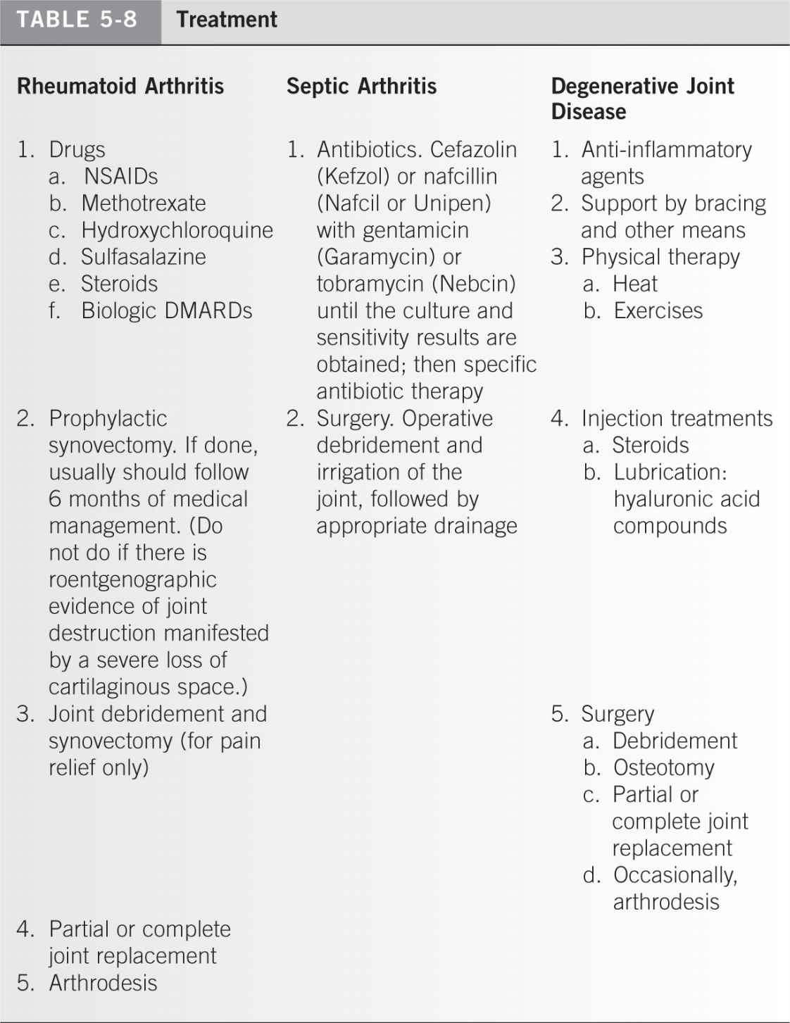 Acute Nontraumatic Joint Conditions | Musculoskeletal Key