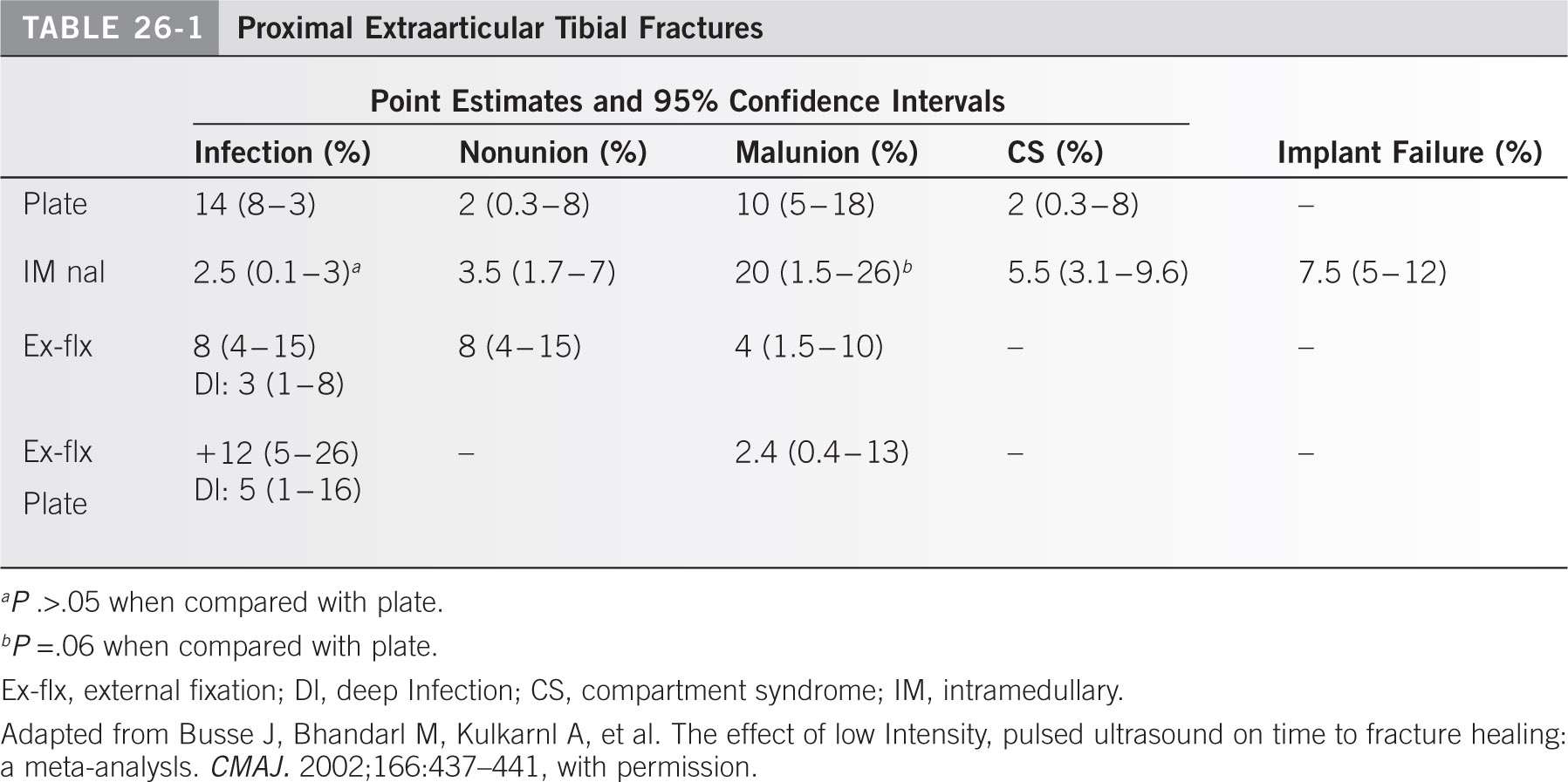 Acute Shoulder Injuries | Musculoskeletal Key
