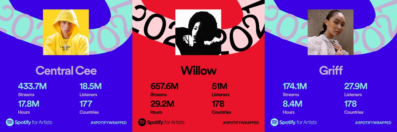 Spotify Wrapped 2021 is live: playlists, charts, artist cards and more ...