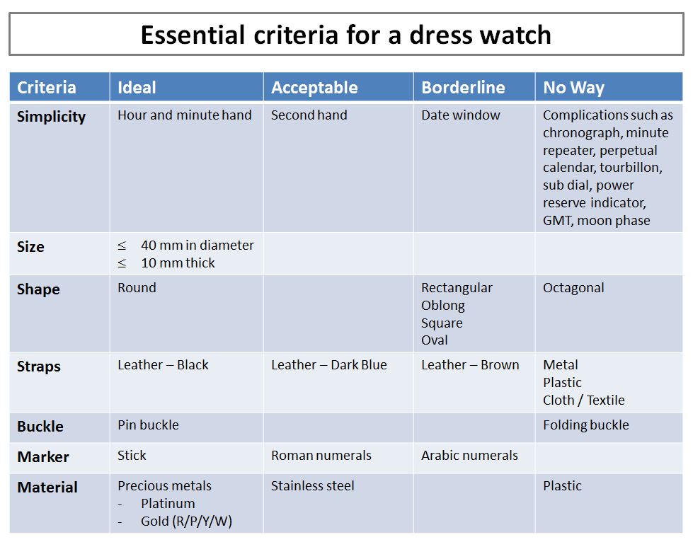 Essential criterion for a dress watch | musingsofawatchaddict
