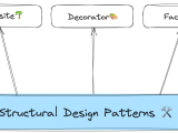 Design Patterns And Solid Principles Comprehensive Guide To Design