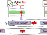 Mutation Testing In Evolving Systems Studying The Relevance Of Mutants