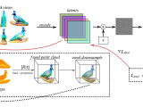 Mvgaussian
