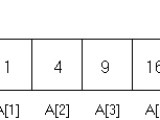 Lesson 15 Single Dimension Arrays