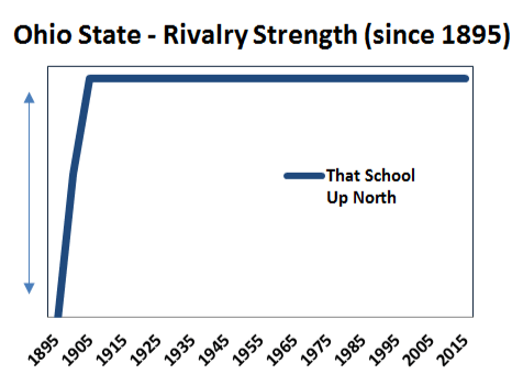 Unraveling Michigan Football Rivals — MVictors.com - Michigan Football ...