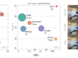 Mvsgaussian Fast Generalizable Gaussian Splatting Reconstruction From