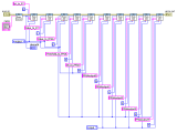 Labview Rt Vis