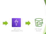 Github Tivok Aws Sam Glue Pyspark Example This Project Is An