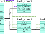 Module 4 Operating System Kernel Tracing