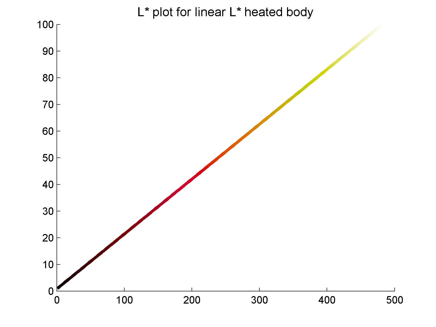The rainbow is dead…long live the rainbow! – The rainbow is dead…long ...