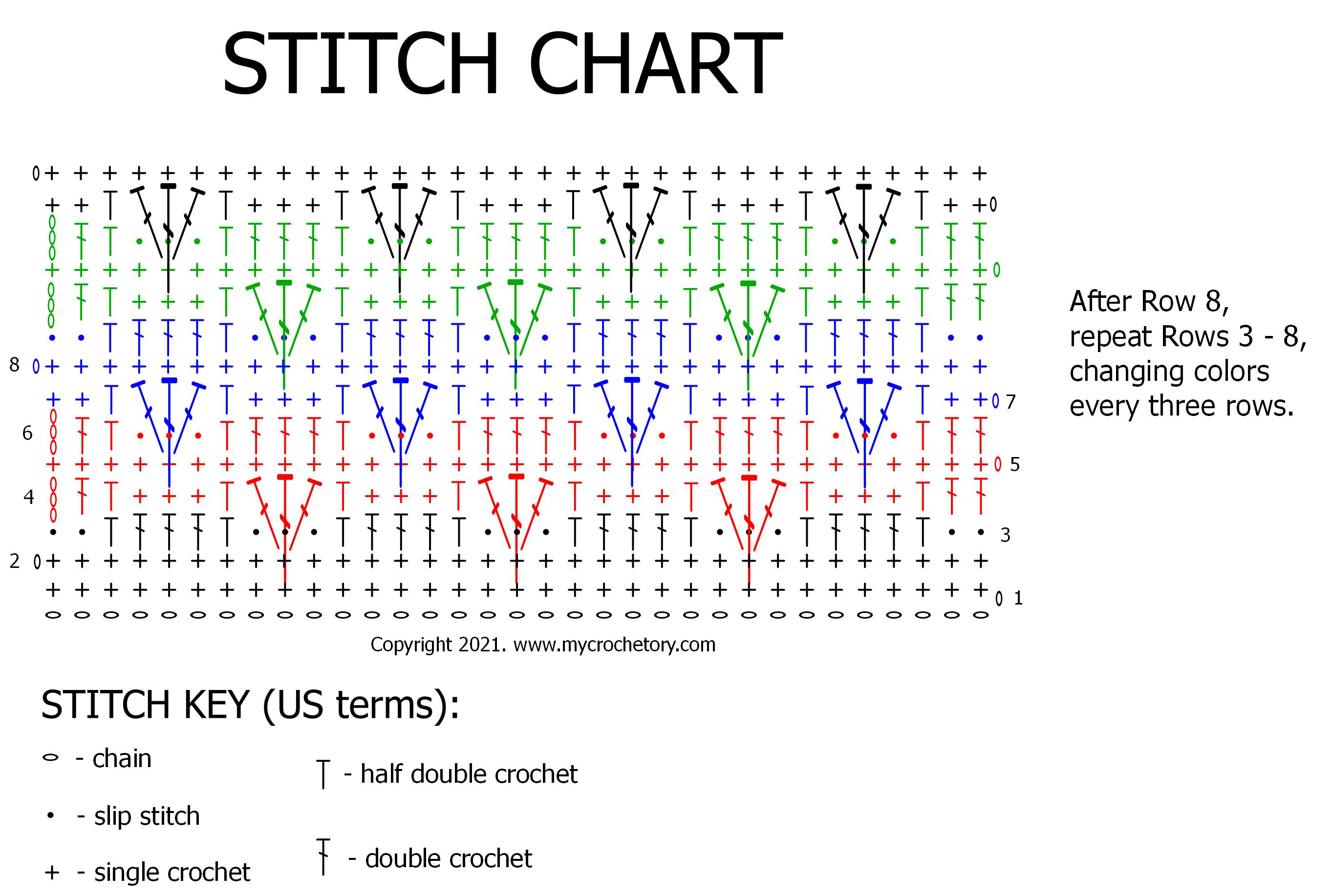 How to Crochet Clamshell Stitch Like a Pro - MyCrochetory