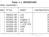 Class 12 Informatics Practices Code 065 Ch 1 Querying And Sql Function