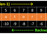 Strings Manipulation In Python My Cs Tutorial Cbse Skill Education