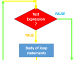 Flow Of Control Selection Statement Iterative Statement And Jump