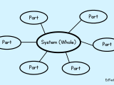 Using Systems Thinking To Tackle The Sustainable Development Goals