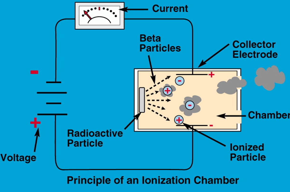 Smoke Detectors - My Engineering
