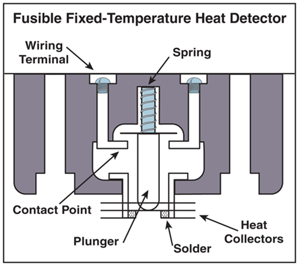Heat detector - My Engineering