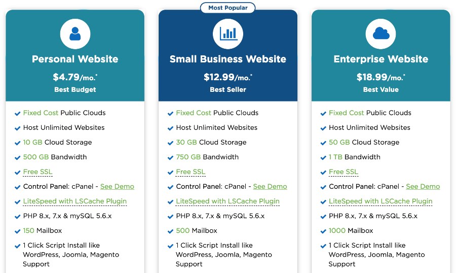 Accuweb Hosting Review 2021 Affordable But Is It Reliable