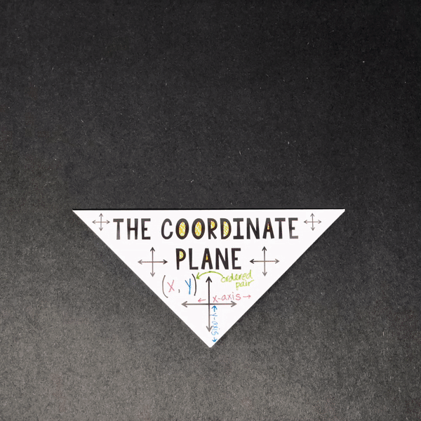My Math Resources - Coordinate Plane Foldable