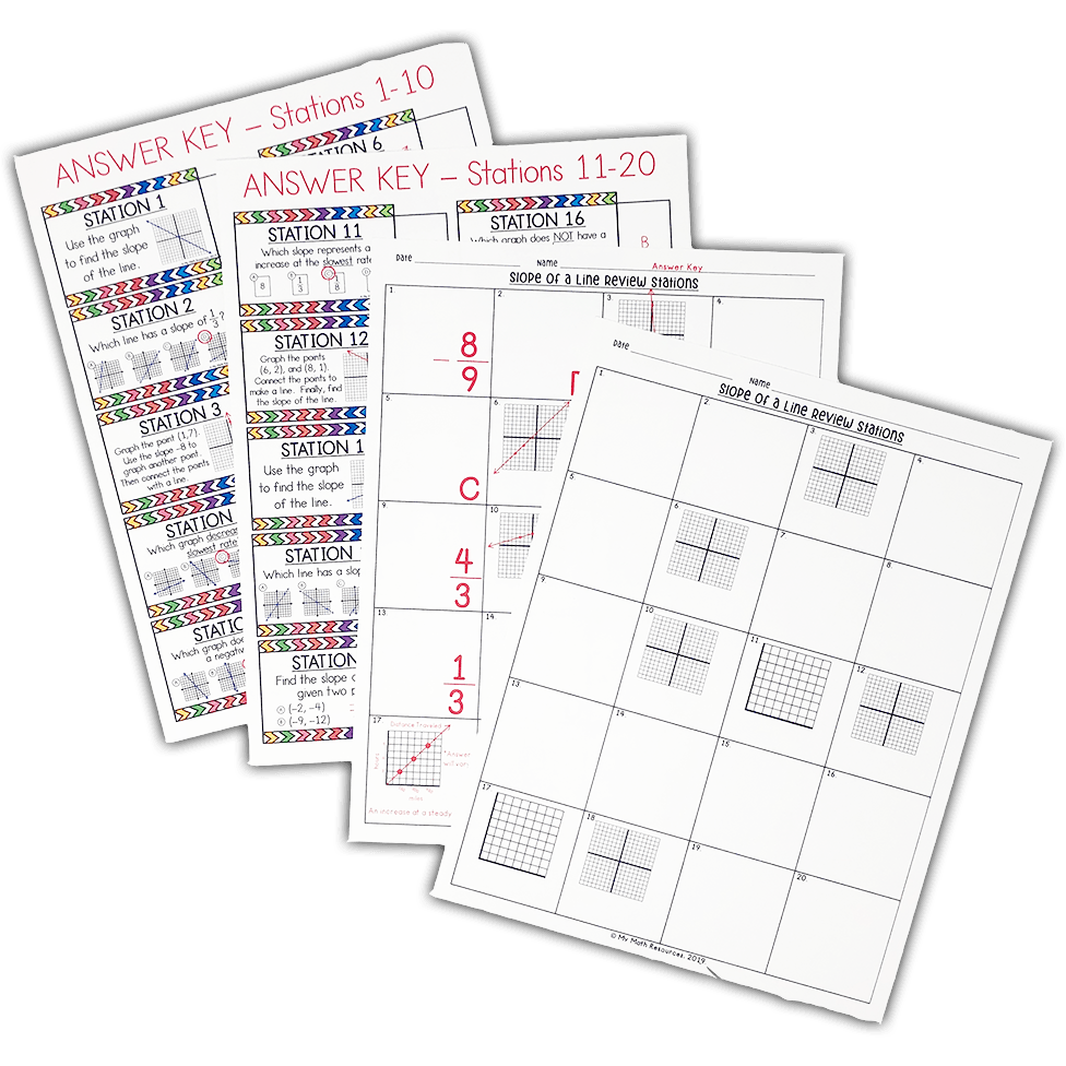 My Math Resources - Slope of a Line Task Cards – 8.EE.B.6